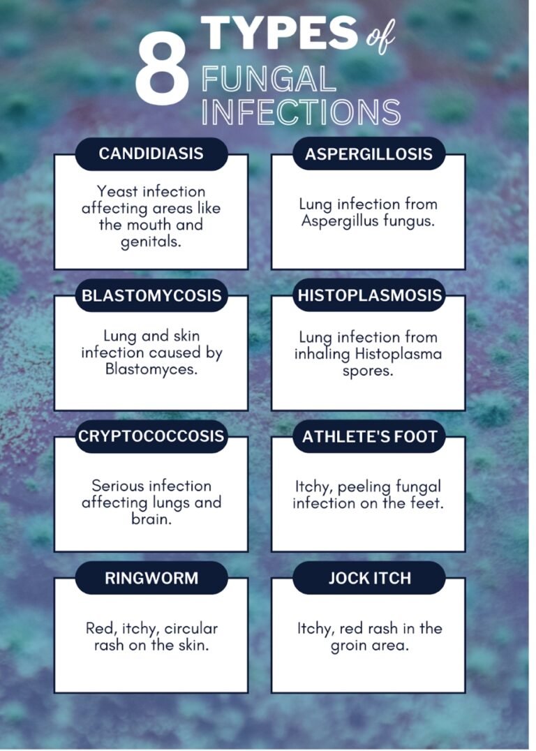 Fungal Infections and Your Immune System: What You Need to Know ...